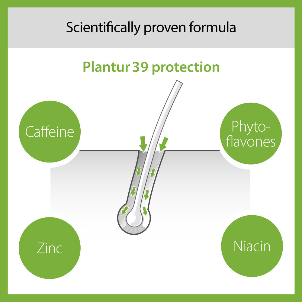 Buy Plantur 39 Starter Pack - Shampoo + Conditioner Bundle For Fine and ...