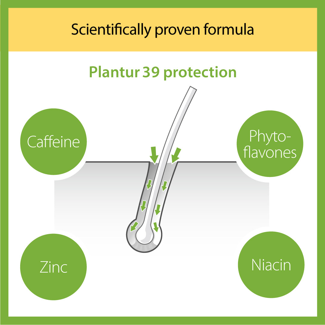 Buy Plantur 39 Starter Pack - Shampoo + Conditioner Bundle For Coloured ...